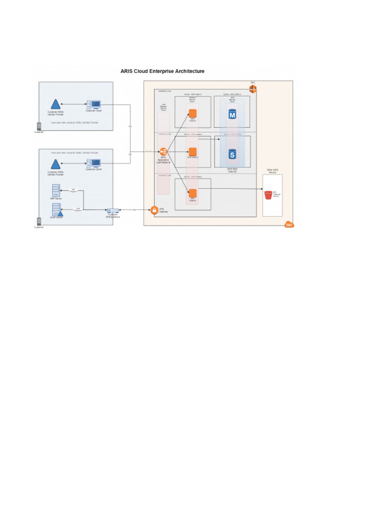 ARISCloudEnterprise ArchitectureDiagram | PDF