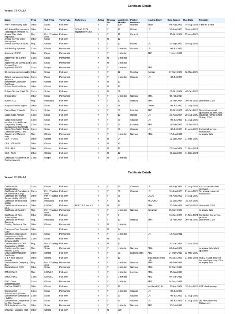 RPT Certificate Details V4 Report | PDF | Shipping | Ships