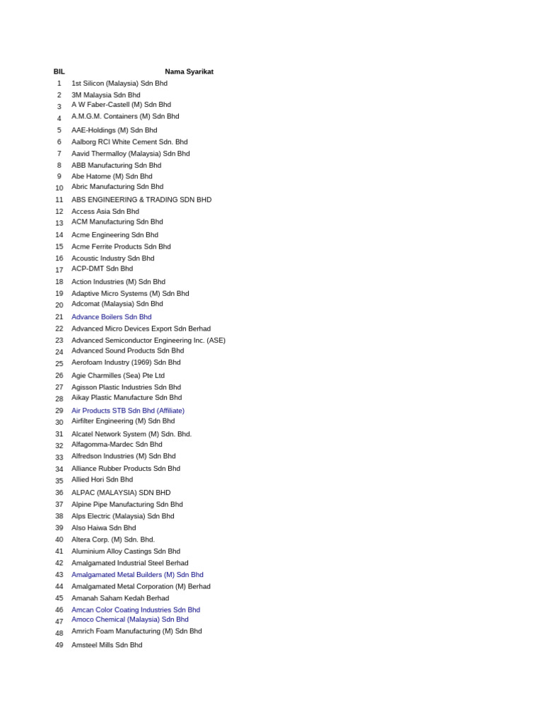 Industry Database | PDF | Technology & Engineering