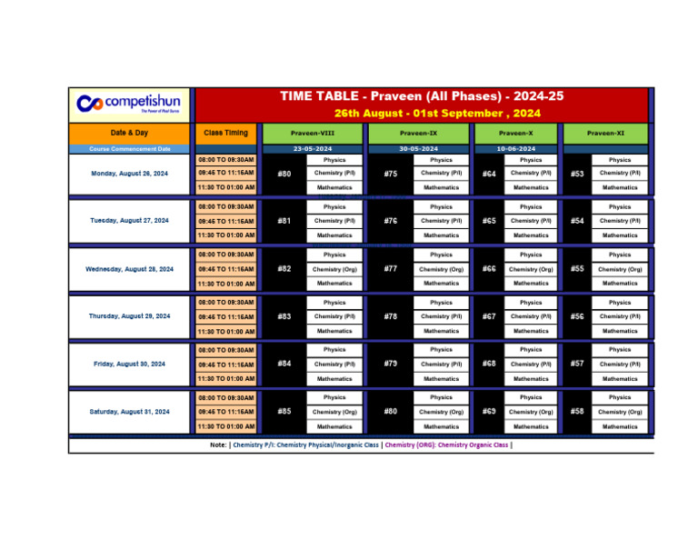 35.time Table - Praveen VIII, IX, X (All Phases) - 2024-25 | PDF