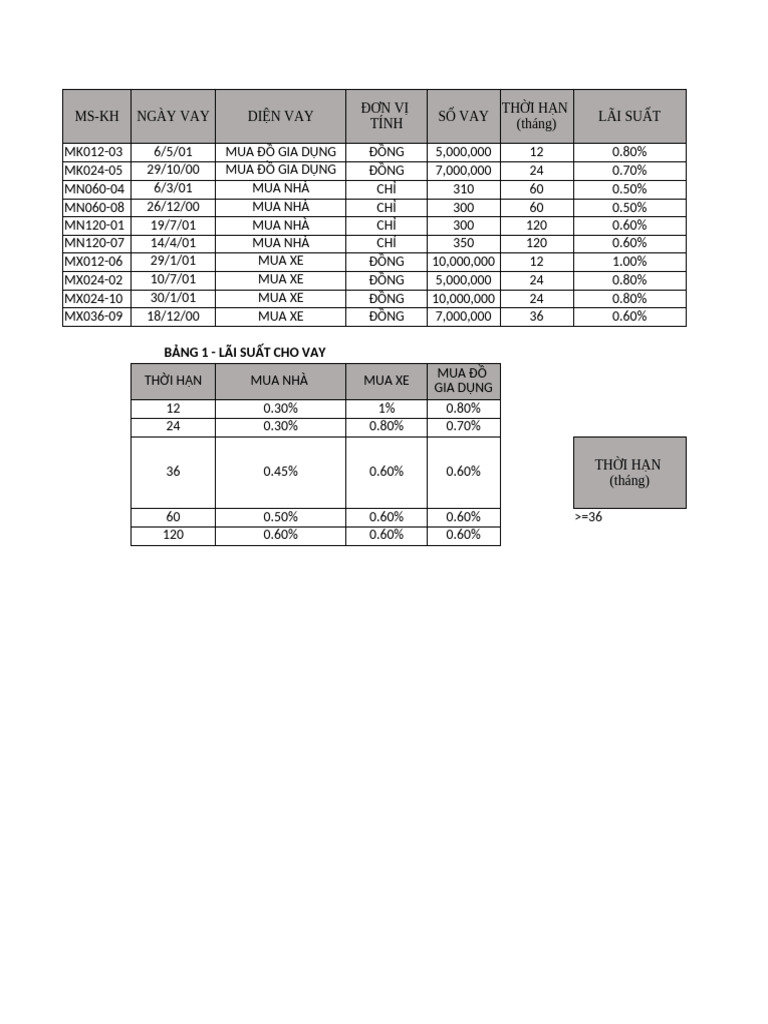 Bài TH Excel 3 | PDF