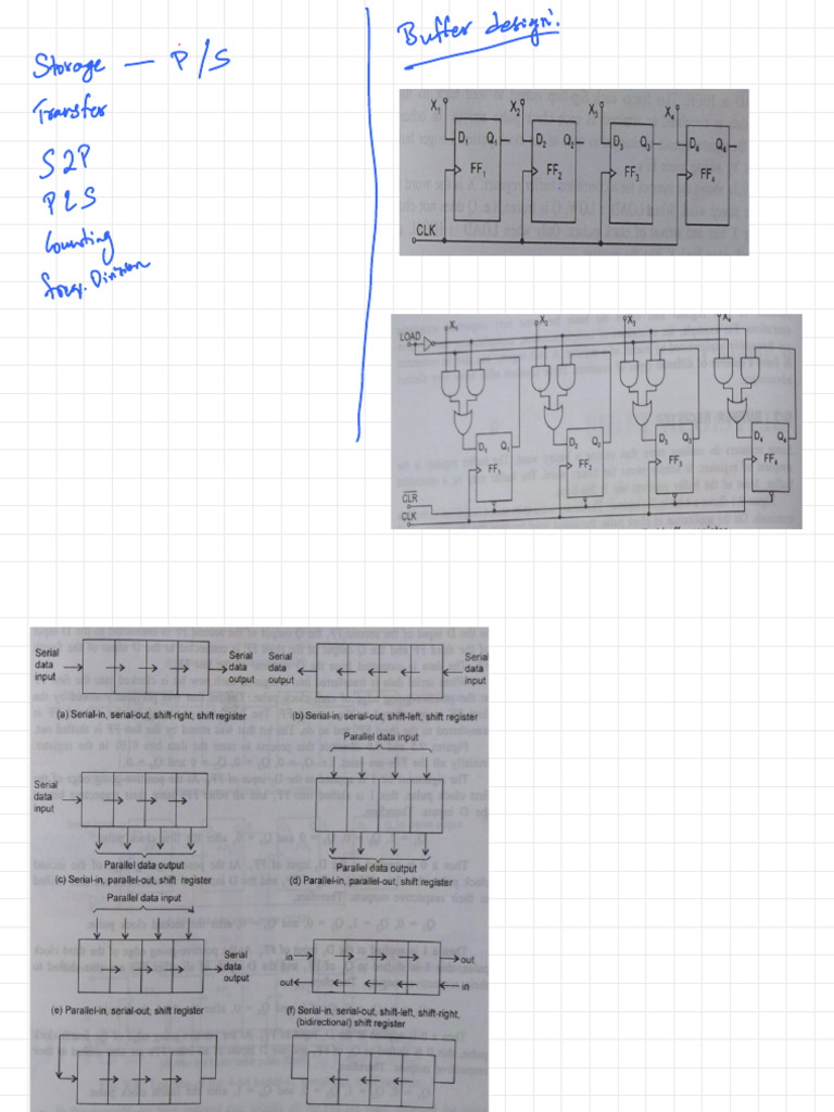 Registers and Counters | PDF
