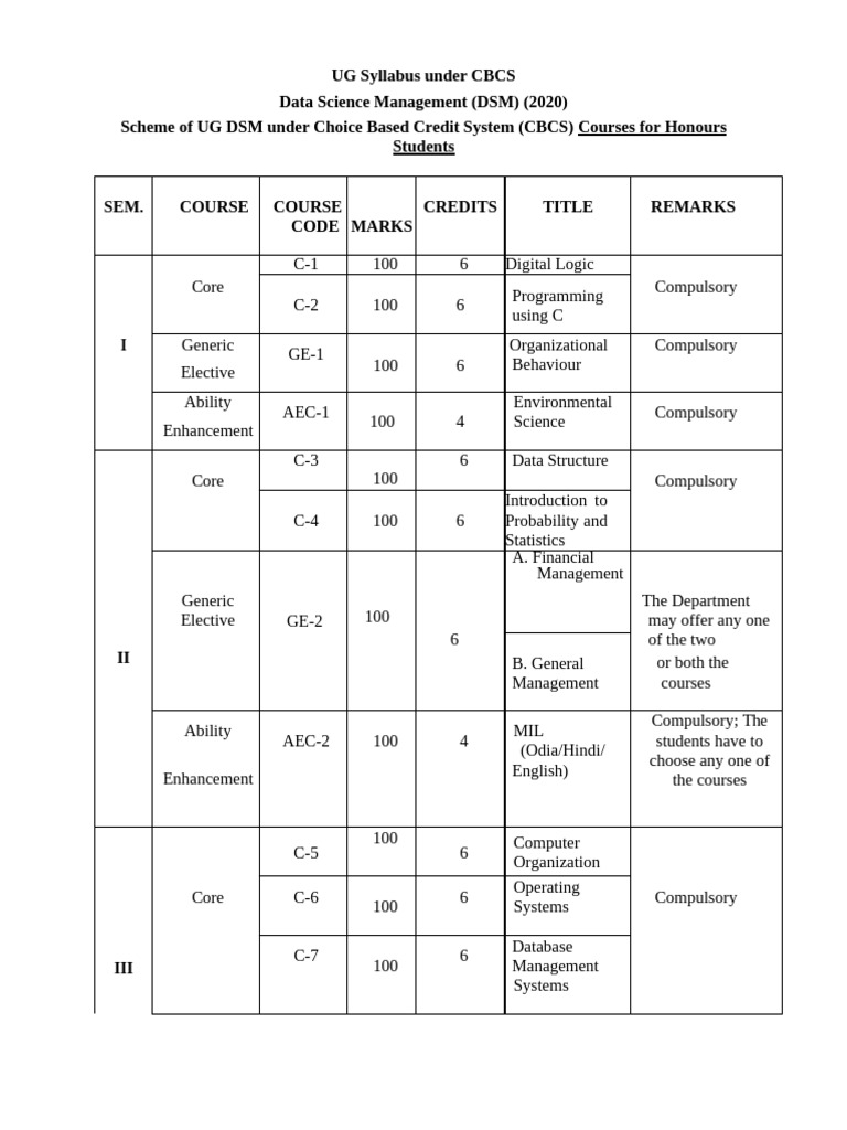 B.SC - DSM Syllabus With Objectives and Outcomes | PDF | Pointer ...