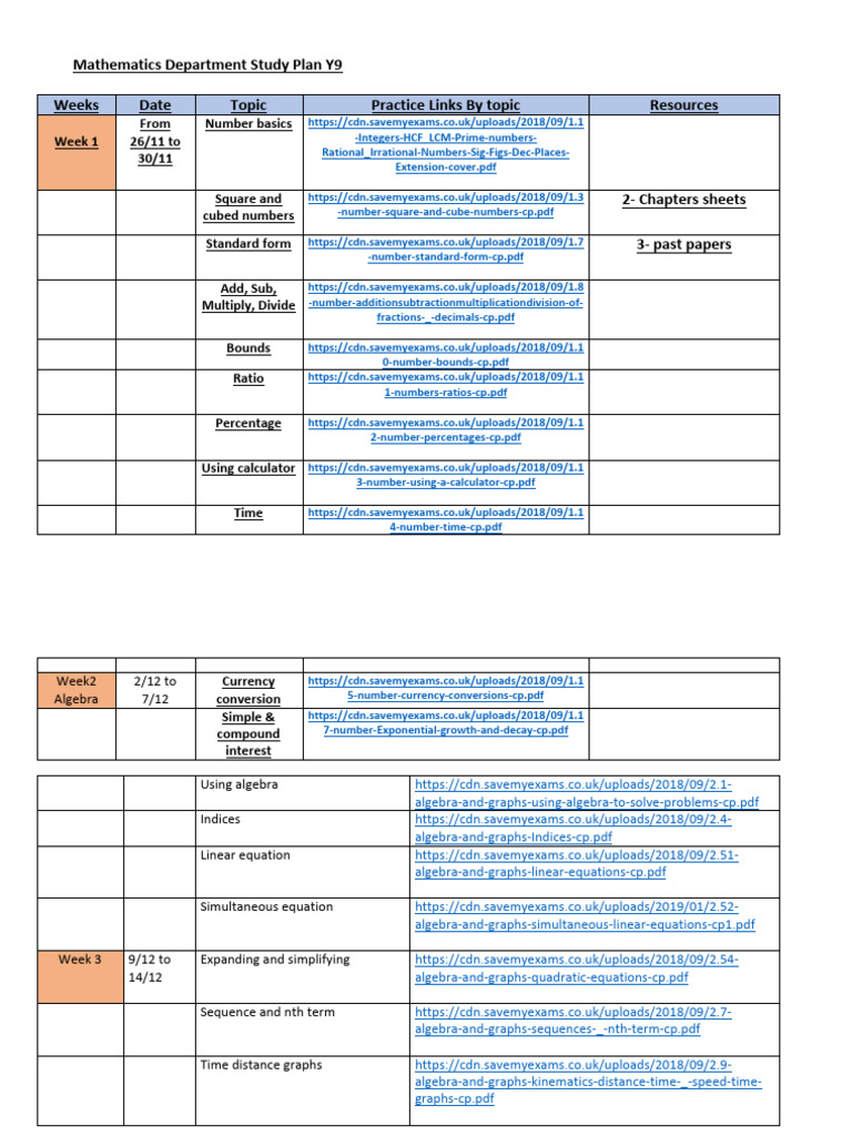 Study Plan Y9 23-24 | PDF | Algebra | Equations