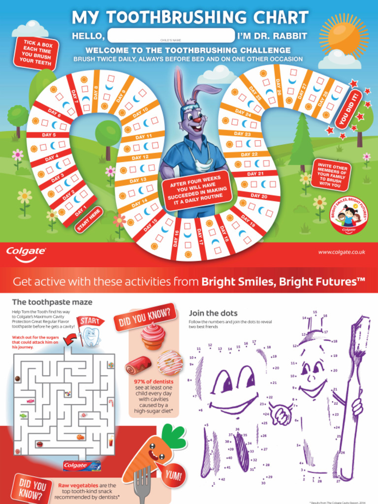 BSBF Professional Brushing Chart July 2020 | PDF