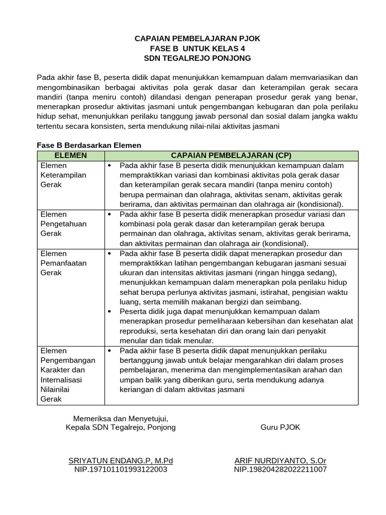 CP PJOK Kelas 4 Arif | PDF | Karier & Perkembangan
