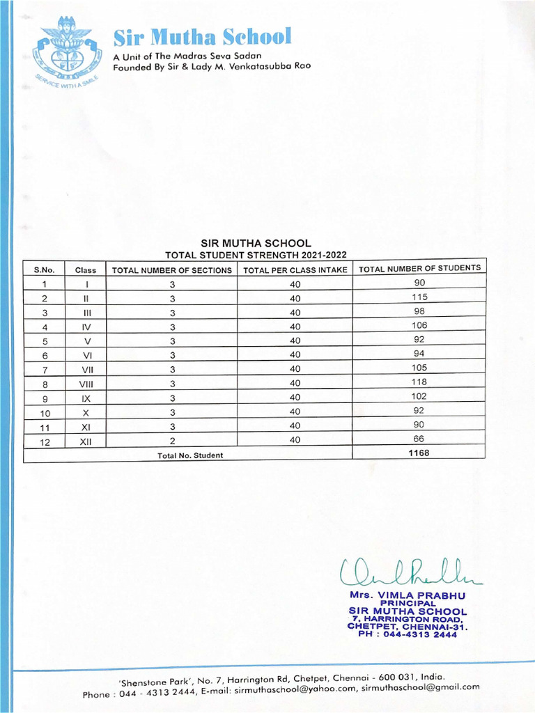 Tution Fee and School Strength | PDF