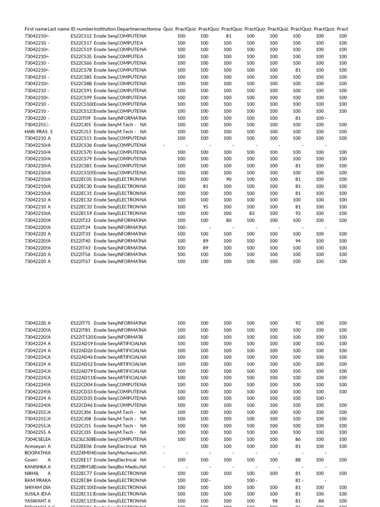 Student Quiz Scores Summary | PDF