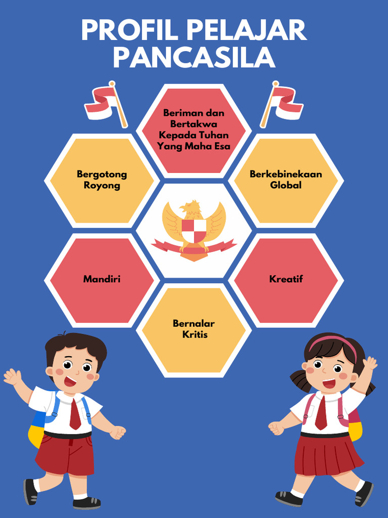 Profil Pelajar Pancasila | PDF | Karier & Perkembangan | Pengembangan Diri