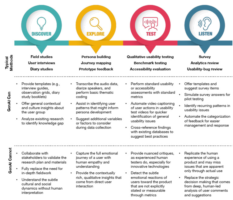 4-steps | PDF | Usability | Information Technology