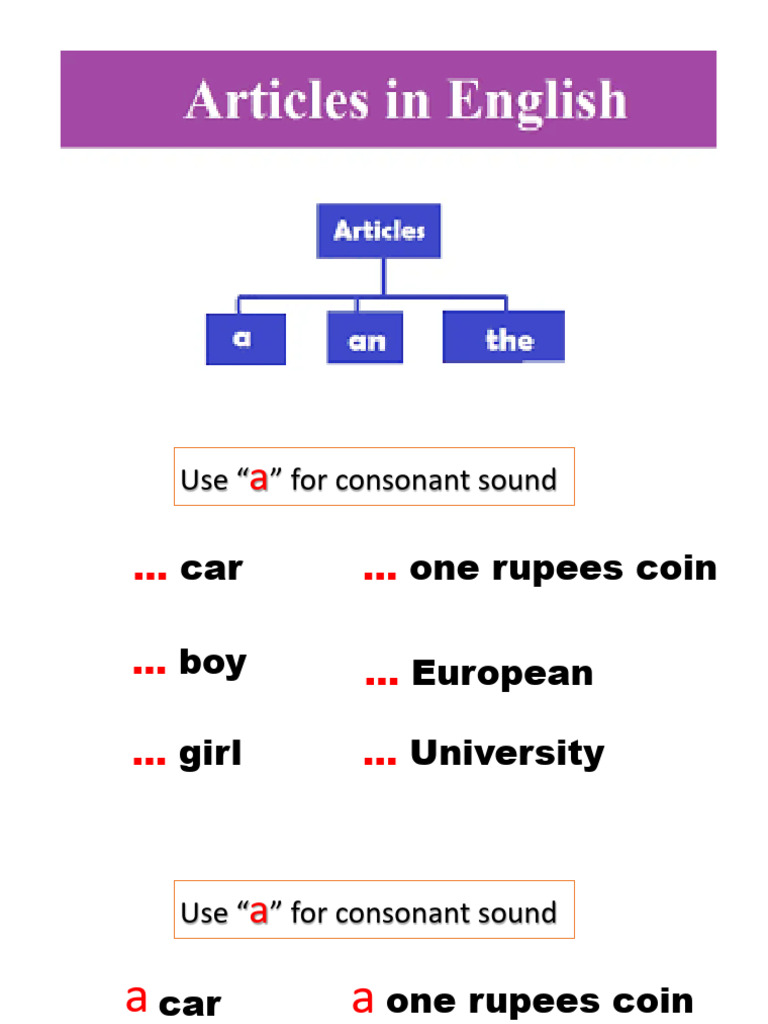 A vs. An: Grammar Guidelines | PDF