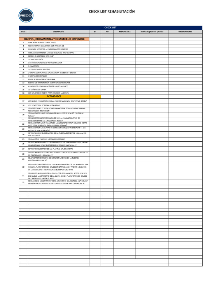 Check List - ODS-9501280 | PDF