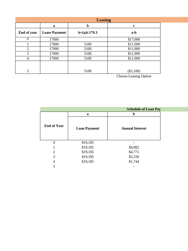 minahil 211350025 | PDF | Loans | Interest
