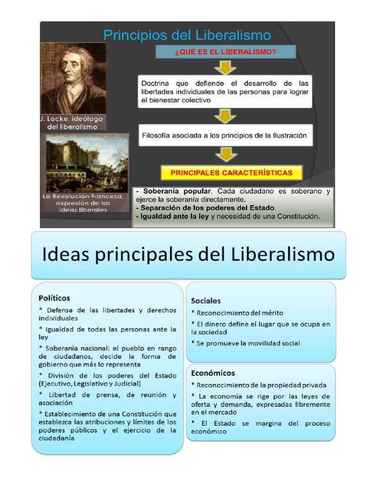 Liberalismo Nacionalismo II Revolucion Industrial | PDF