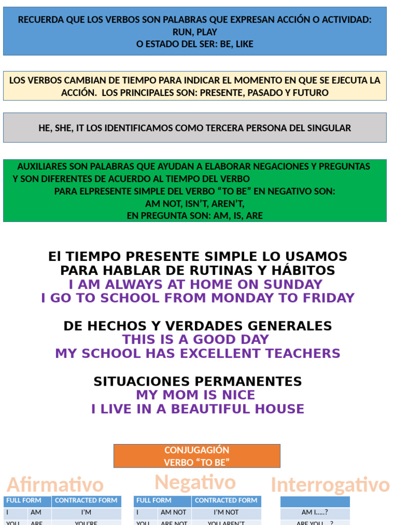 Simple Present Pdf Language Mechanics Languages