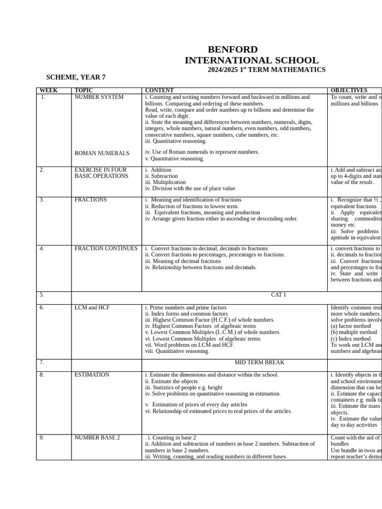 Year 7 Math Curriculum Overview | PDF | Numbers | Mathematics