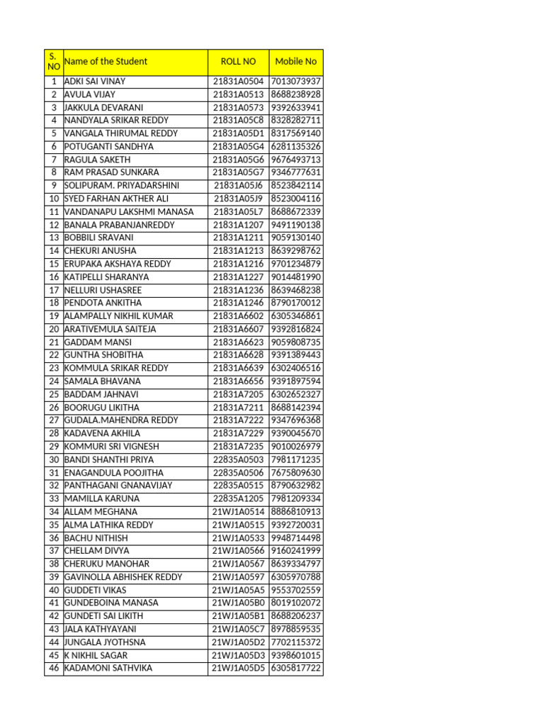 B.tech (CSE, IT & CSE (ET) ) 2025 Batch Shortlisted Students List For Crowe LLP | PDF | Academic ...