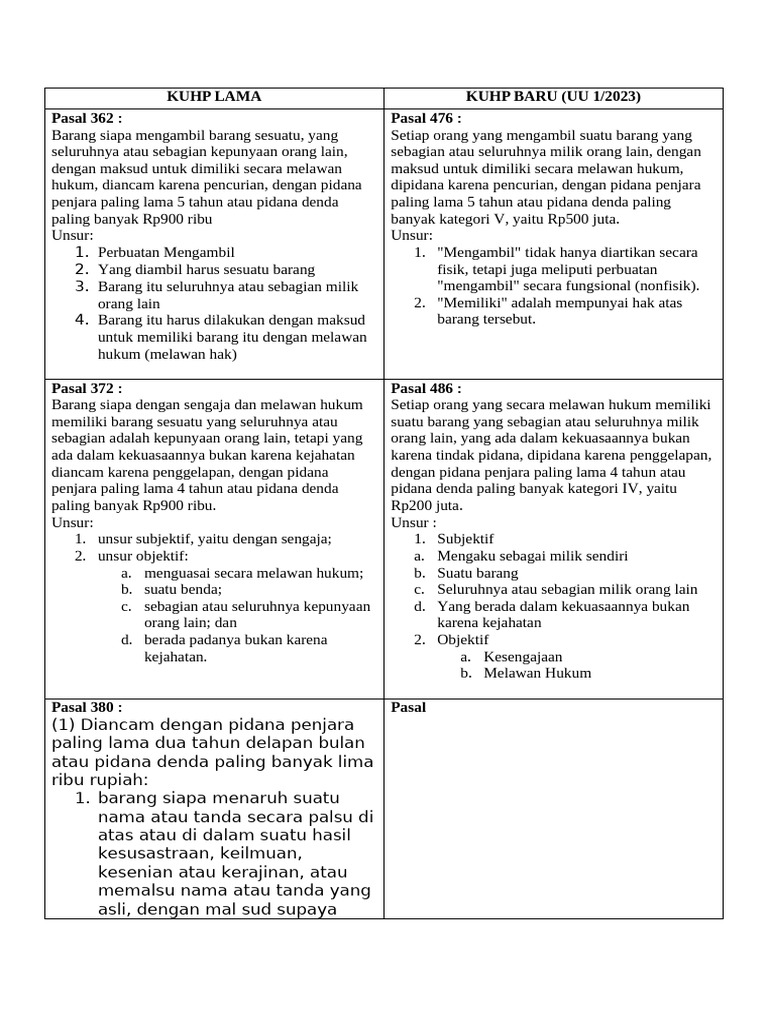 Perbandingan KUHP Lama dan Baru | PDF