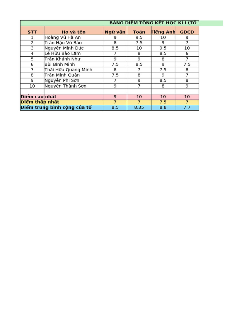 Hoàng Vũ Hà An 7a1 | PDF