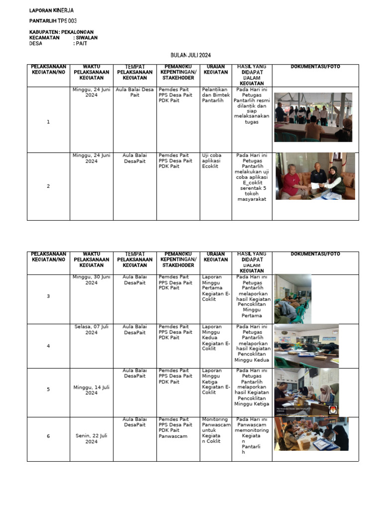 LK Pantarlih Tps 003 - Bandi Wibowo | PDF