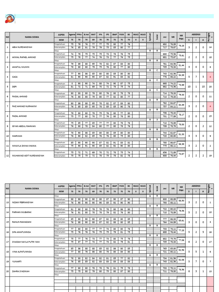 Rapor Kls. 4 Ganjil SDN PANENJOAN | PDF