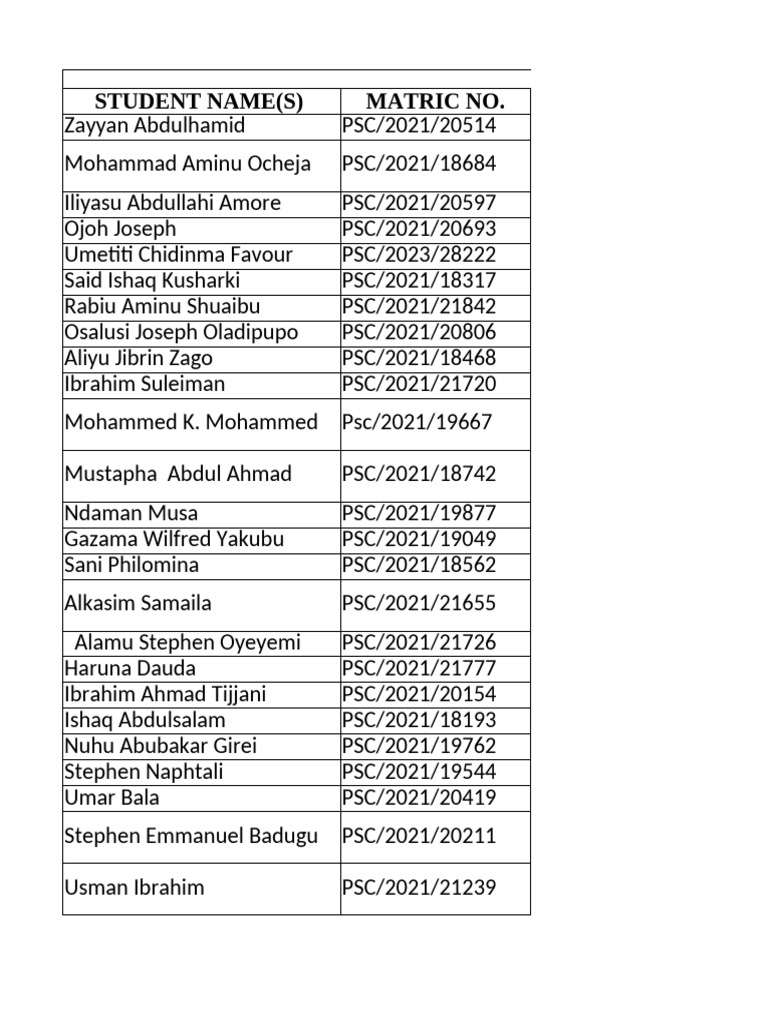 Department of Mathematical Science Proposed Dta | PDF | Nigeria
