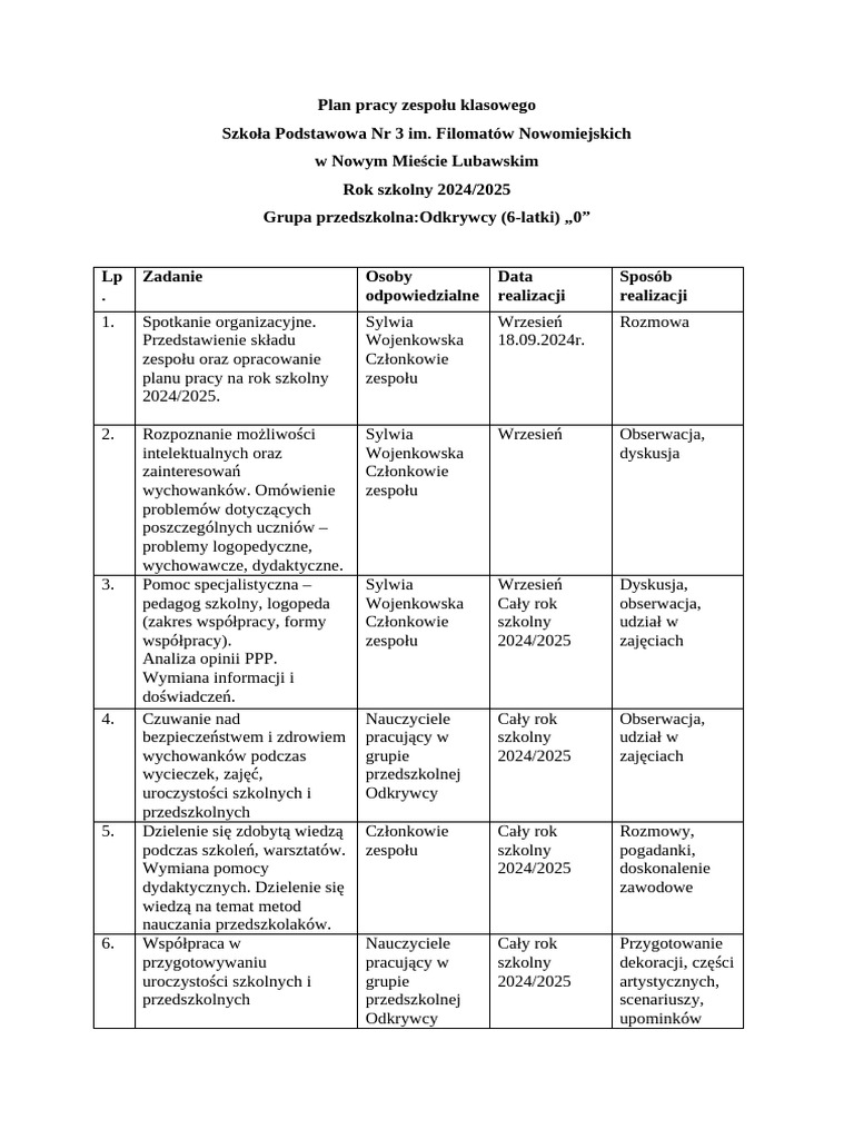 Plan Pracy Zespołu Klasowego | PDF