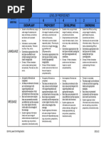 WIDA Model Writing Rubric Overview | PDF | Vocabulary | Linguistics