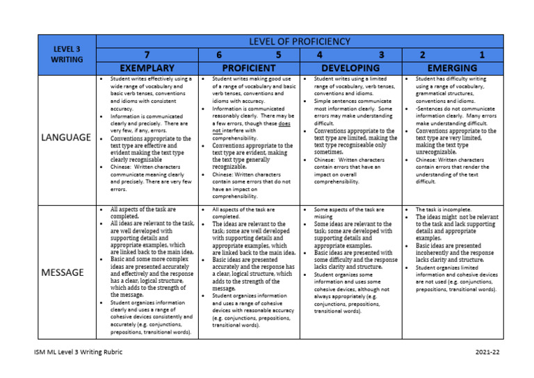 ISM ML Level 3 Writing Rubric | PDF | Chinese Language | Vocabulary