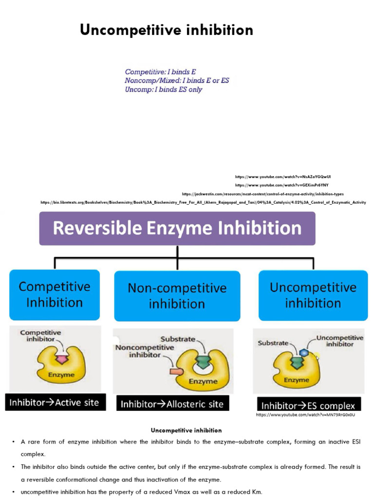 Un-Competitive Inhibition - 23.10.22 - V3 | PDF | Enzyme Inhibitor | Enzyme