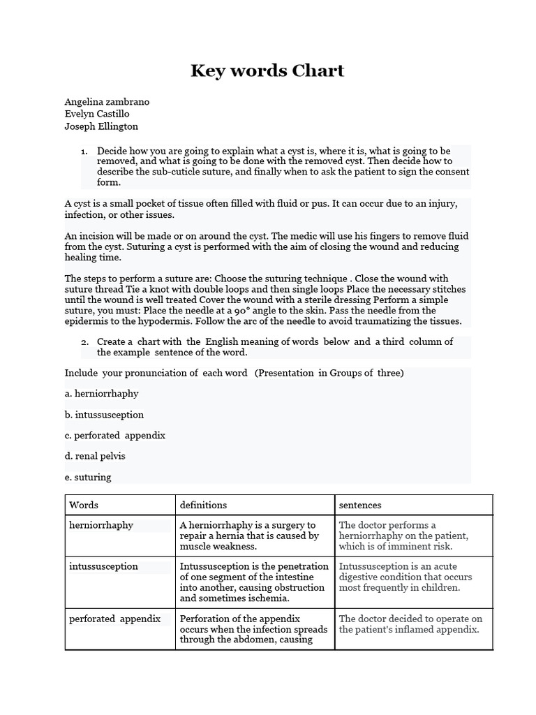 Key words Chart | PDF | Surgical Suture | Wound
