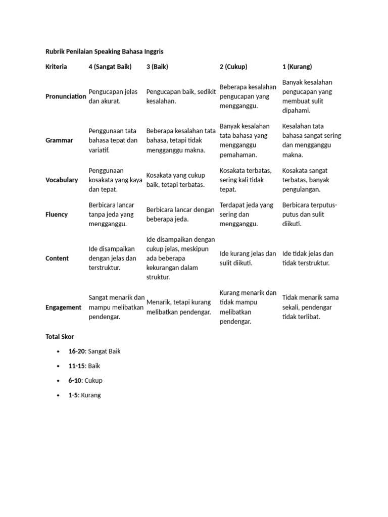 Rubrik Penilaian Speaking Bahasa Inggris cth | PDF Rubrik Penilaian Speaking Bahasa Inggris cth | PDF