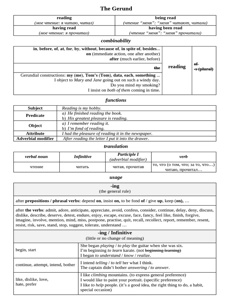 The Gerund (Cheat-sheet) | PDF | Verb | Linguistic Typology