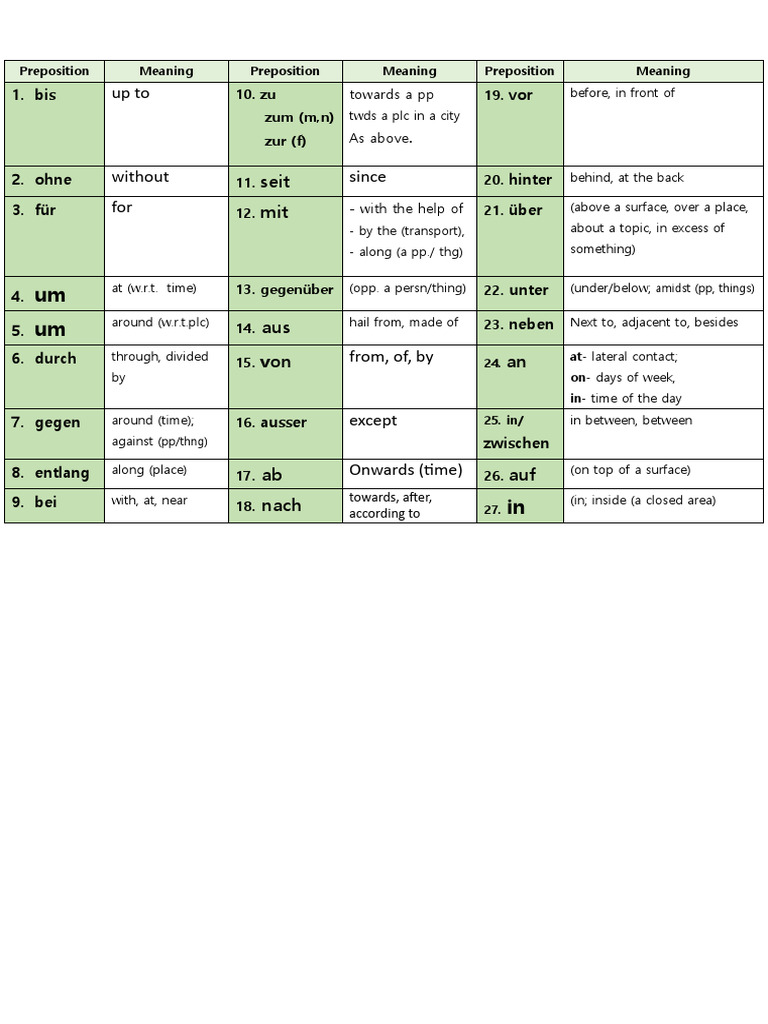 Preposition Table Colou | PDF