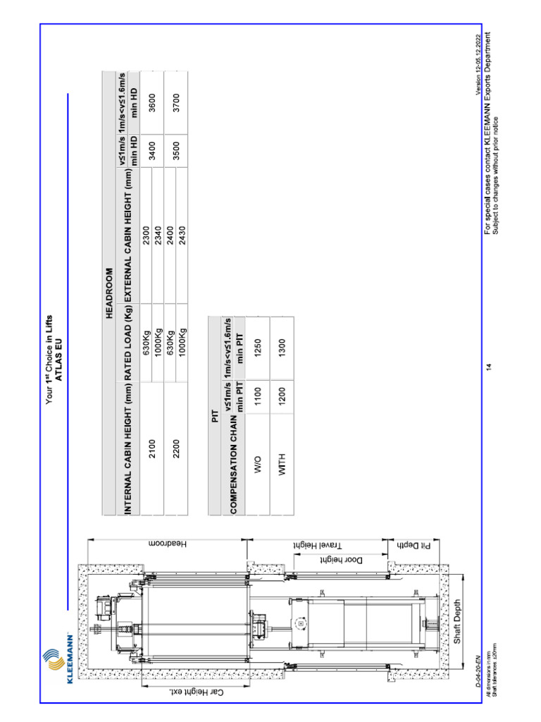 ATLAS VERTIKALNI PRESEK | PDF