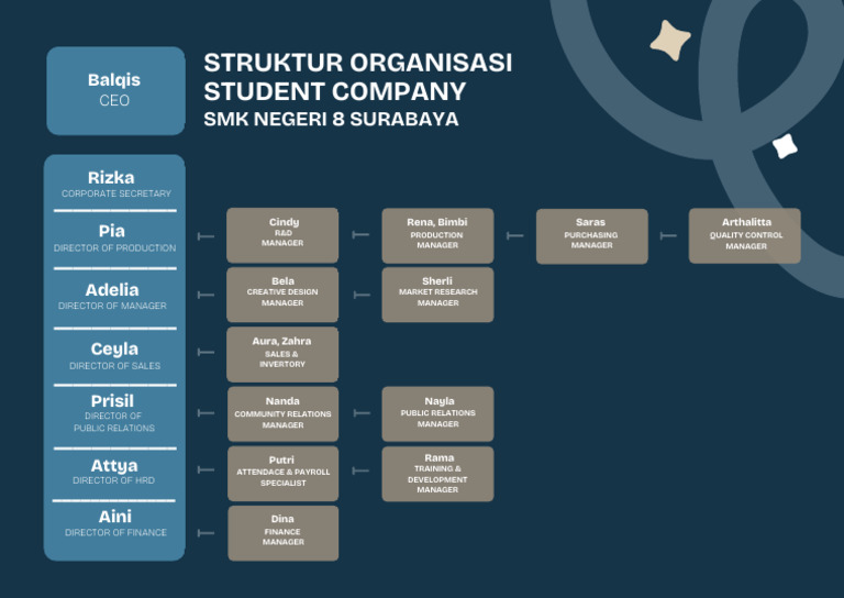 Struktur Organisasi Student Company 20241020 175830 0000 | PDF