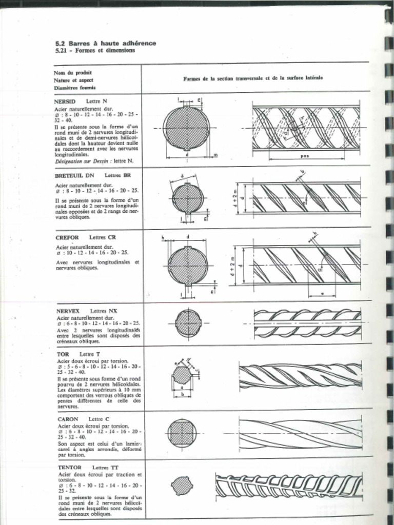 Armature Haute Adhérance HA Les Differents Types | PDF