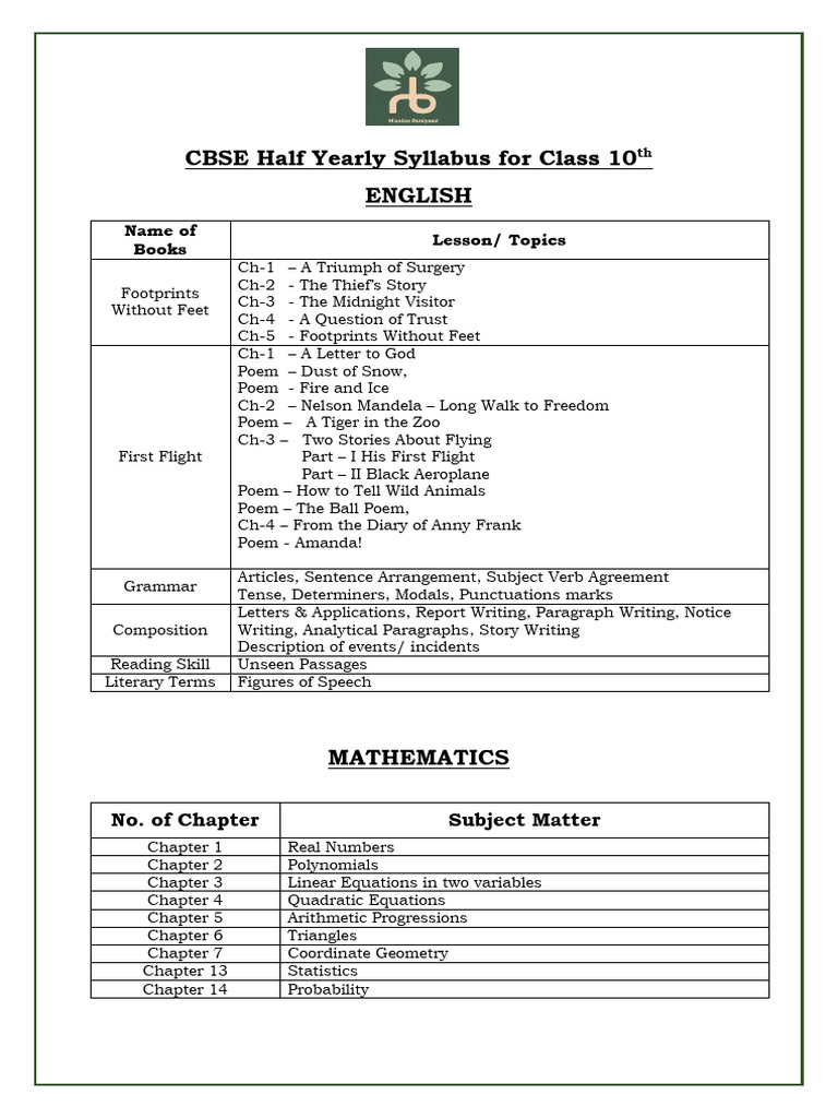 Class 10th Half Yearly Syllabus | PDF | Equations | Mathematics