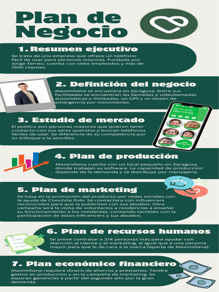 Plan de Negocio | PDF