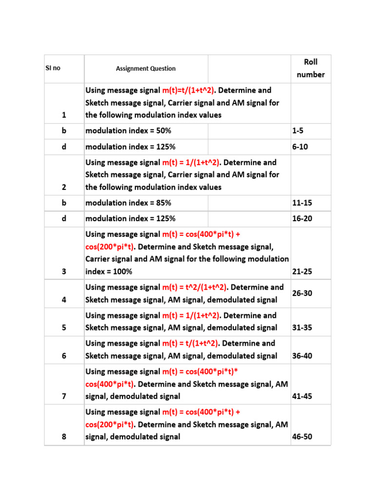 Assignment 1 Pdf Modulation Electrical Engineering 4889