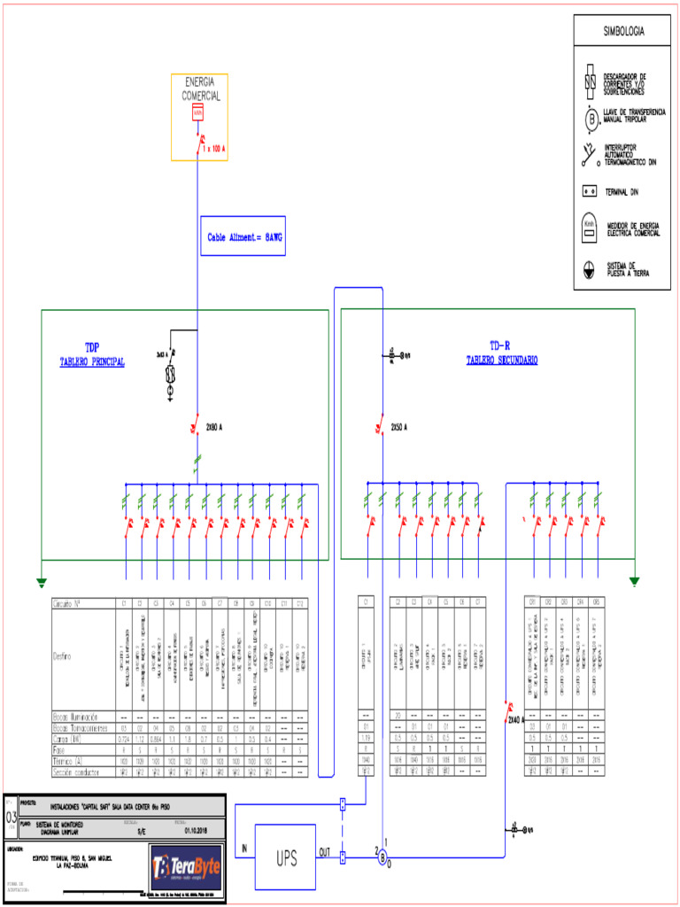 Diagrama Unifilar | PDF
