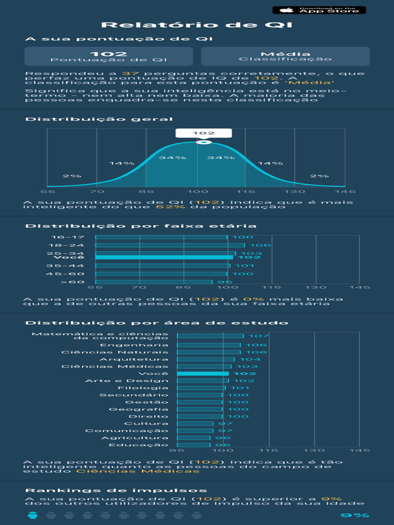 IQ Test Report 55-03-2024 | PDF