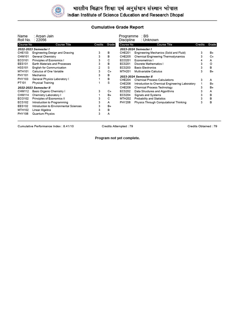 Cumulative Grade Report: Name: Arpan Jain Roll No.: 22056 Programme: BS Discipline: Unknown ...