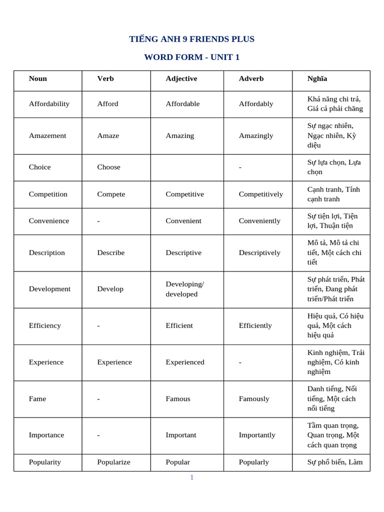 Word Forms for English Unit 1 | PDF