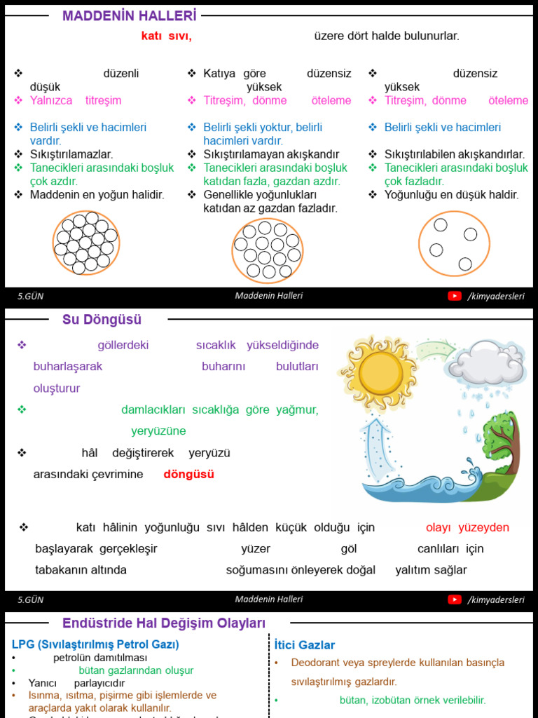 5.GÃ N - Maddenin Halleri | PDF