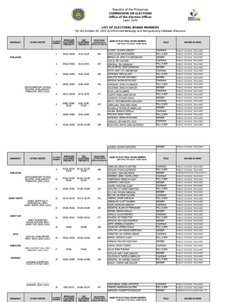 Election Board Members List for SK Elections | PDF | Political ...