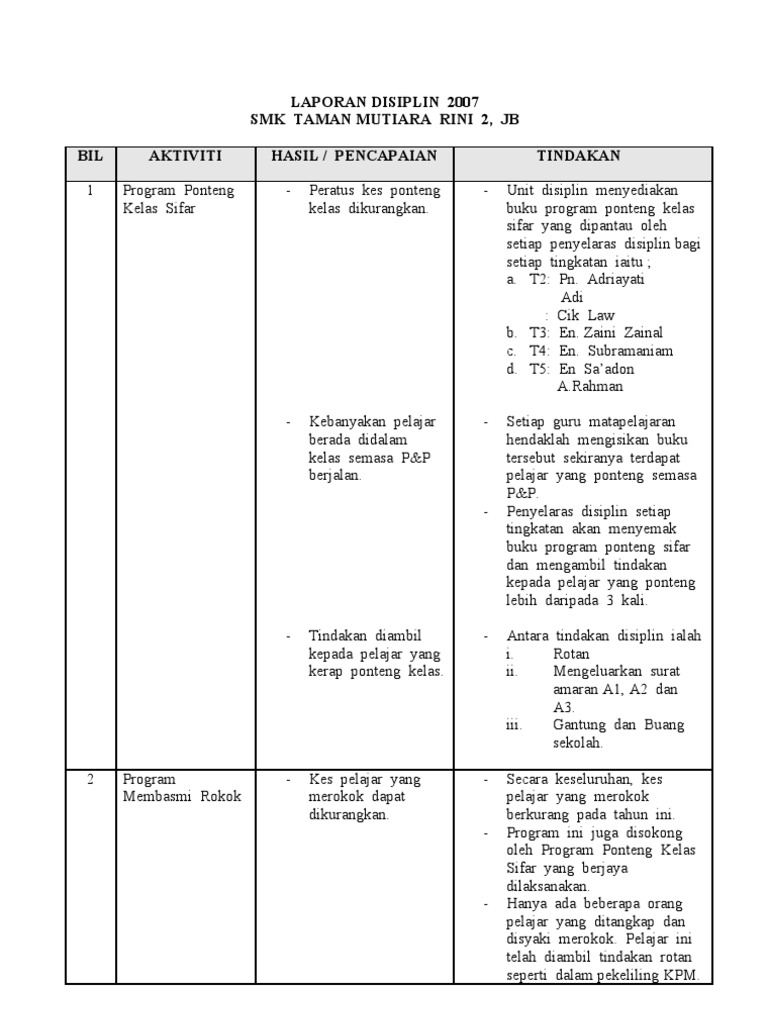 Laporan Disiplin | PDF