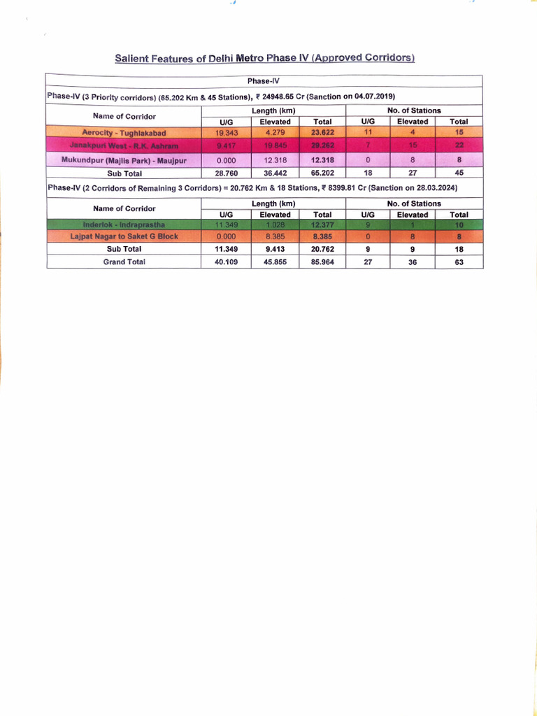 Delhi Metro Phases IV Approved Corridors | PDF | Delhi | Rapid Transit