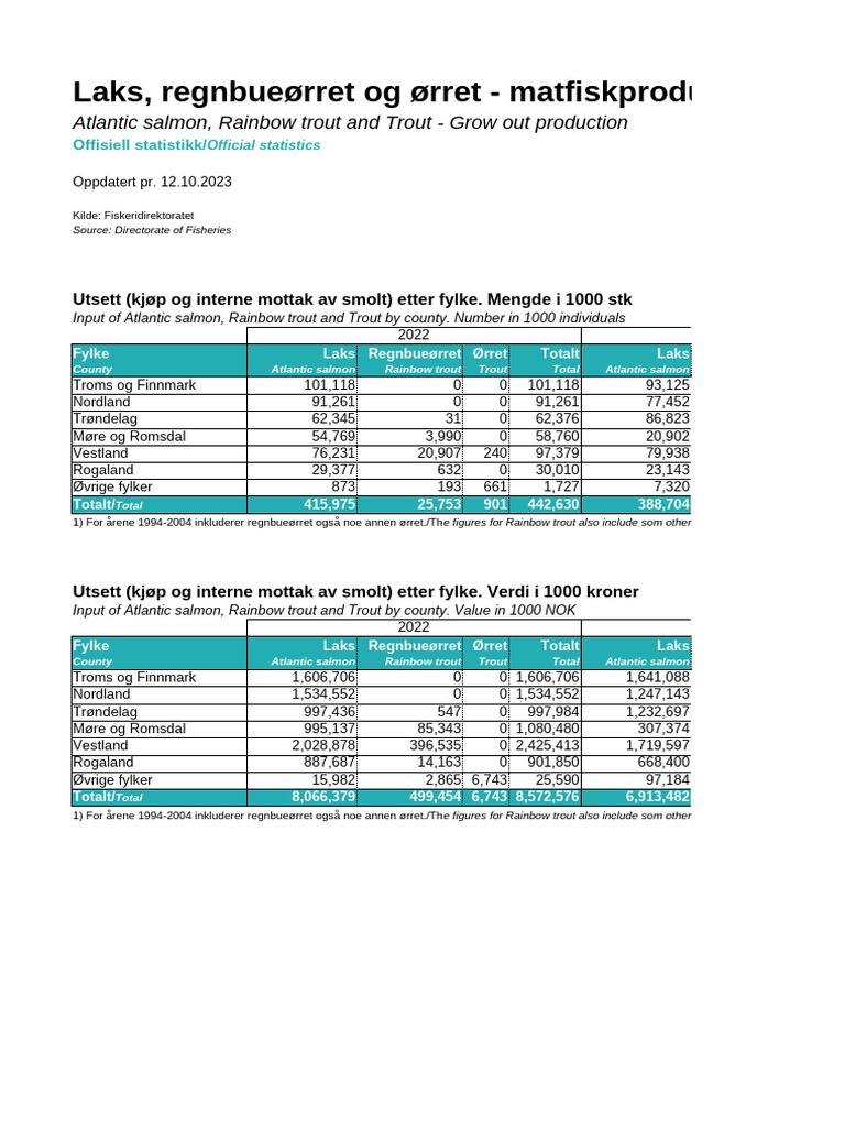 Sta Laks Mat 05 Kjop 4 | PDF