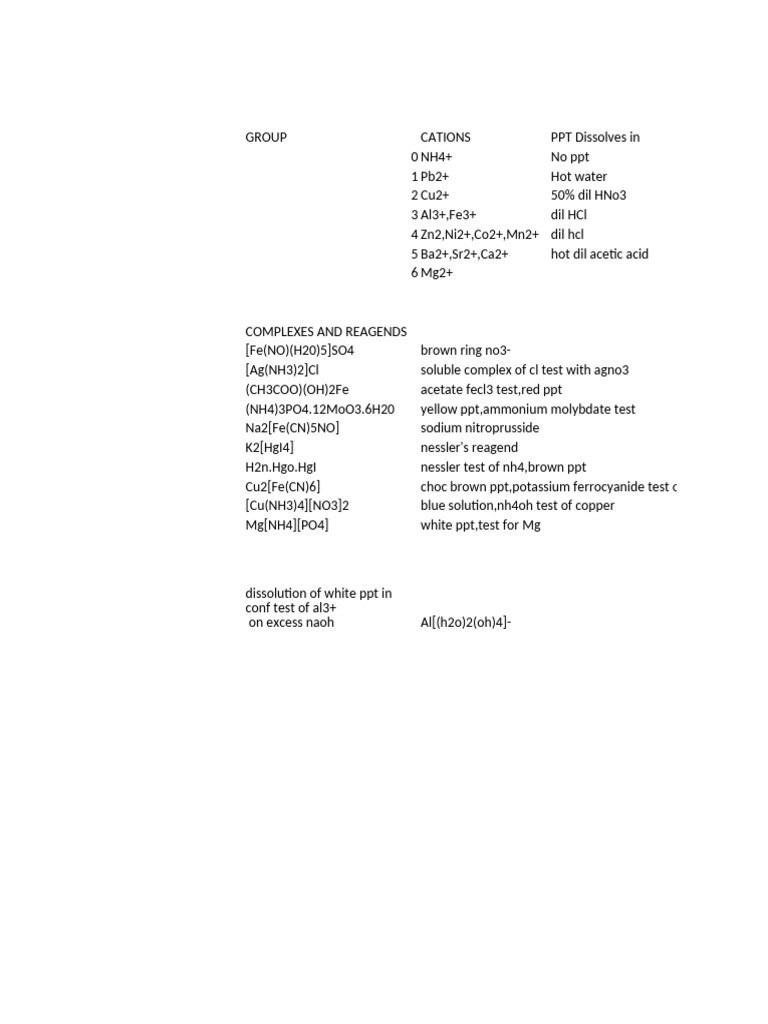Salt Analysis Imp Points | PDF